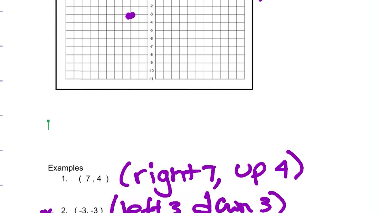 coordinate graph - YouTube