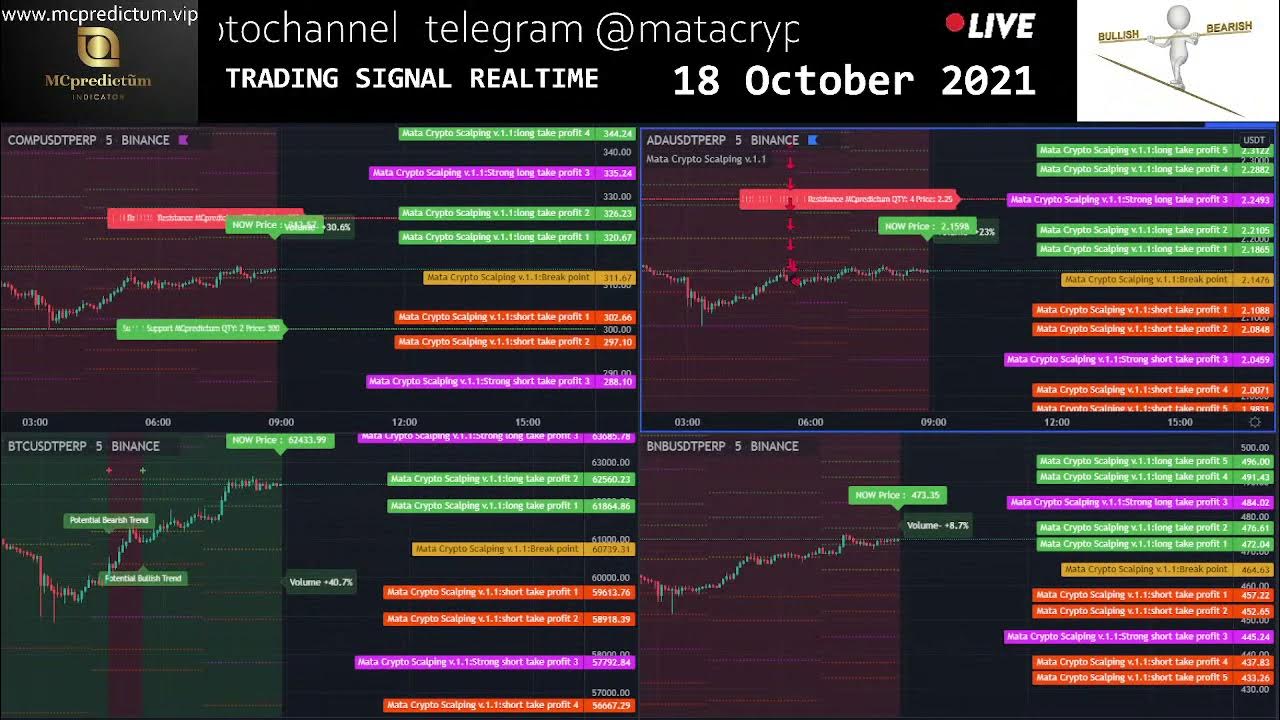 signals scalping trading strategy crypto forex binomo indicator ...