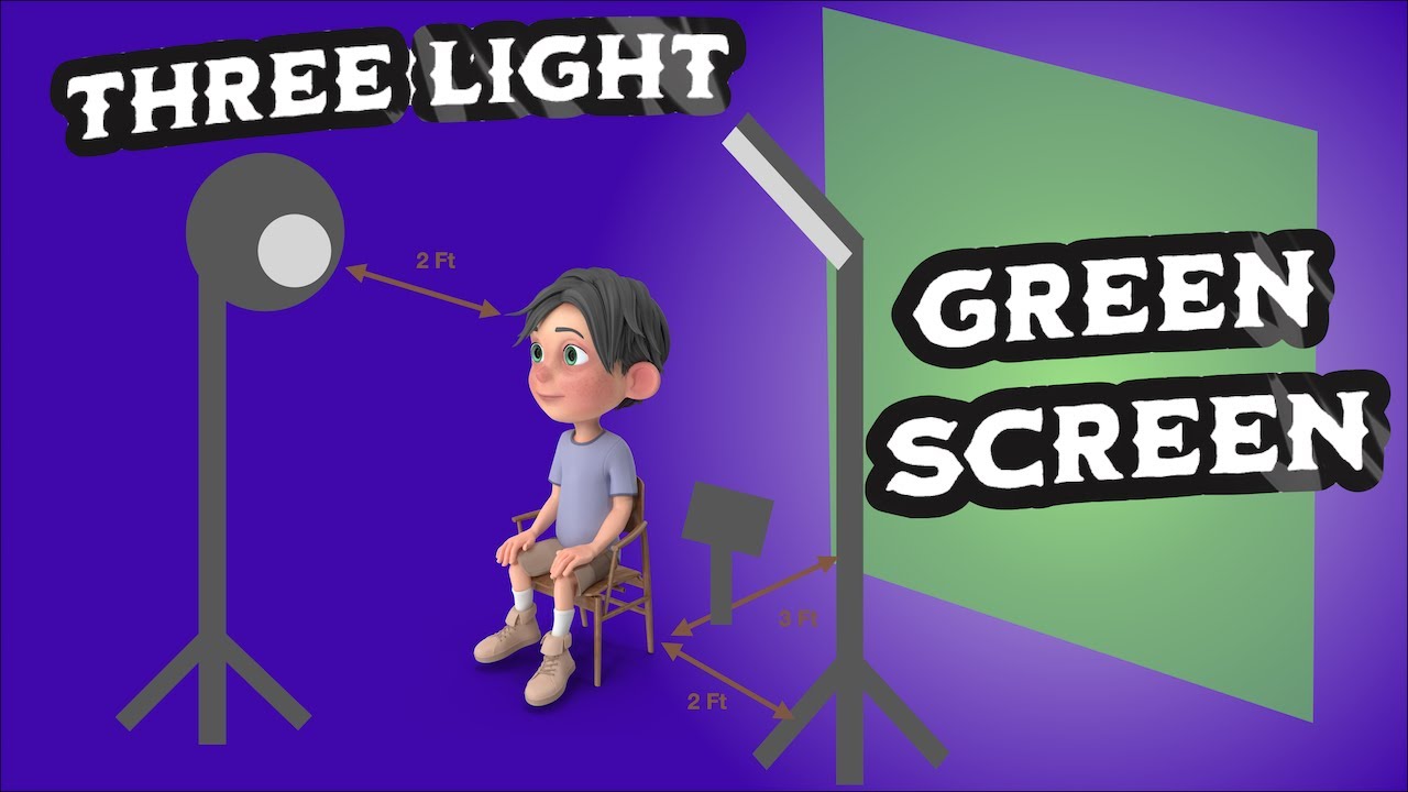 Green Screen with 3 Lights - YouTube