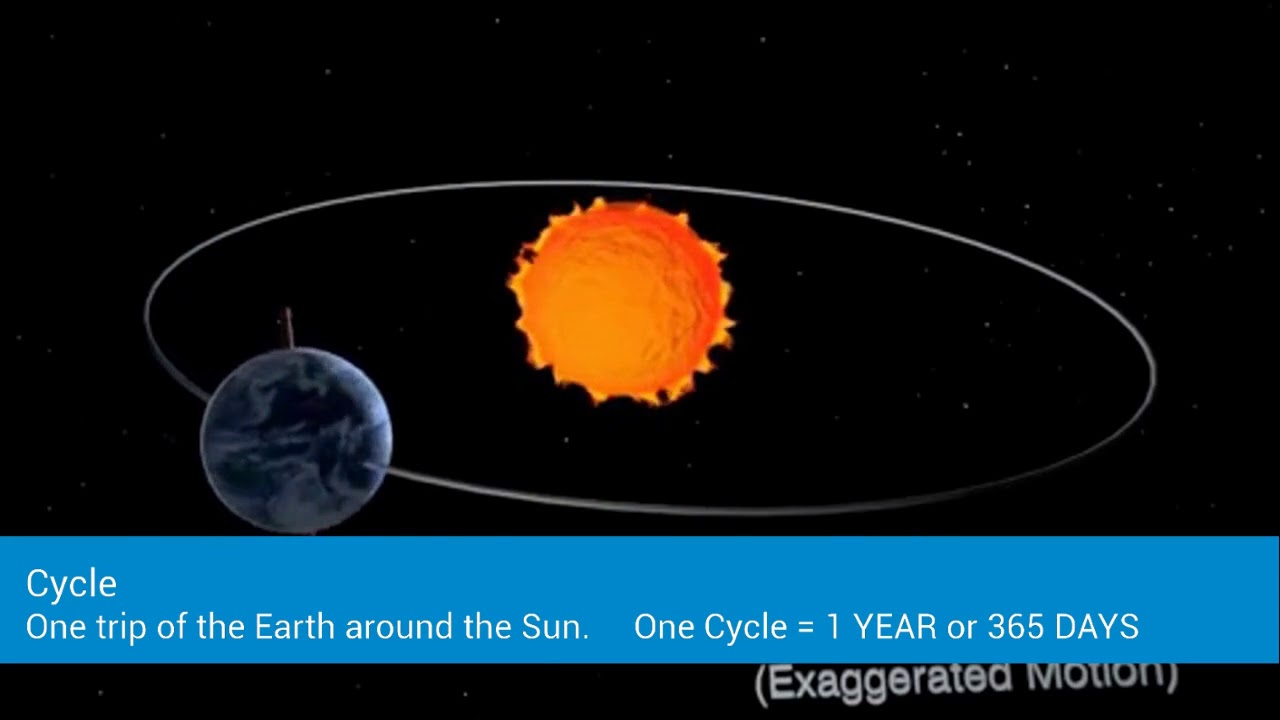 Earth Orbit and Rotation Clip update - YouTube