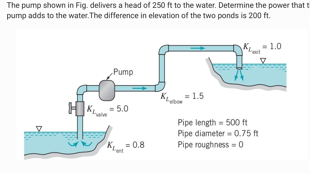 Flow in pipe application . determine flow rate and shaft power بالعربى ...
