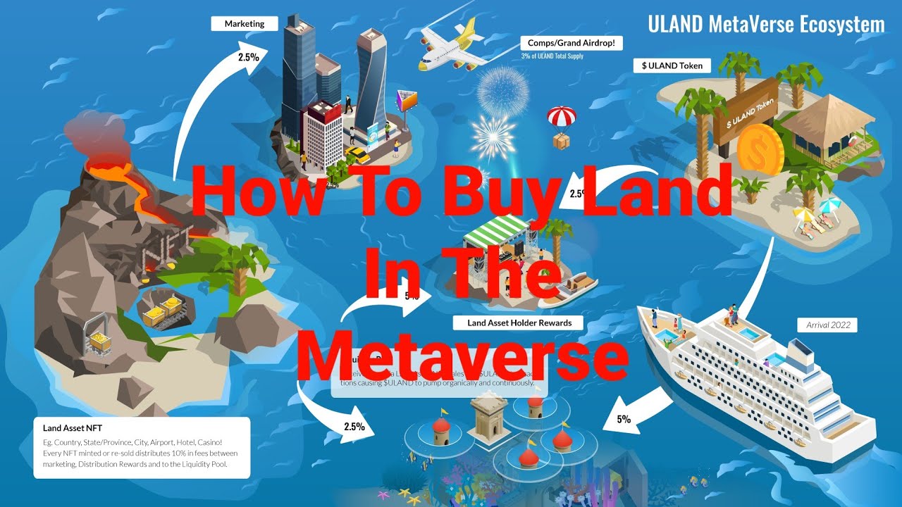 How To Buy Land on Uland .io Metaverse + NFT + Play To Earn - YouTube