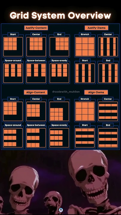 Grid system css #css #grid #shorts #programming #developer #coding ...