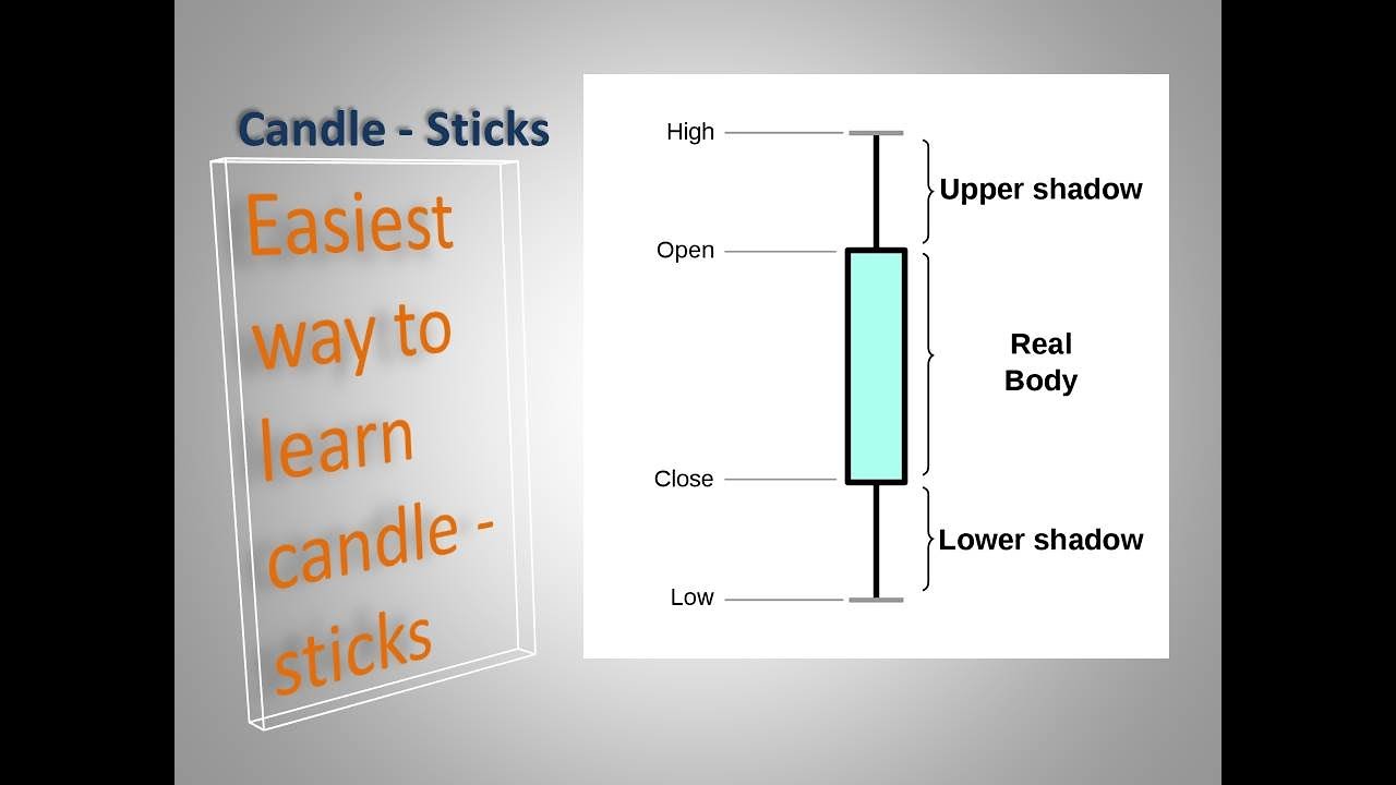 BASICS OF CANDLE STICKS - YouTube