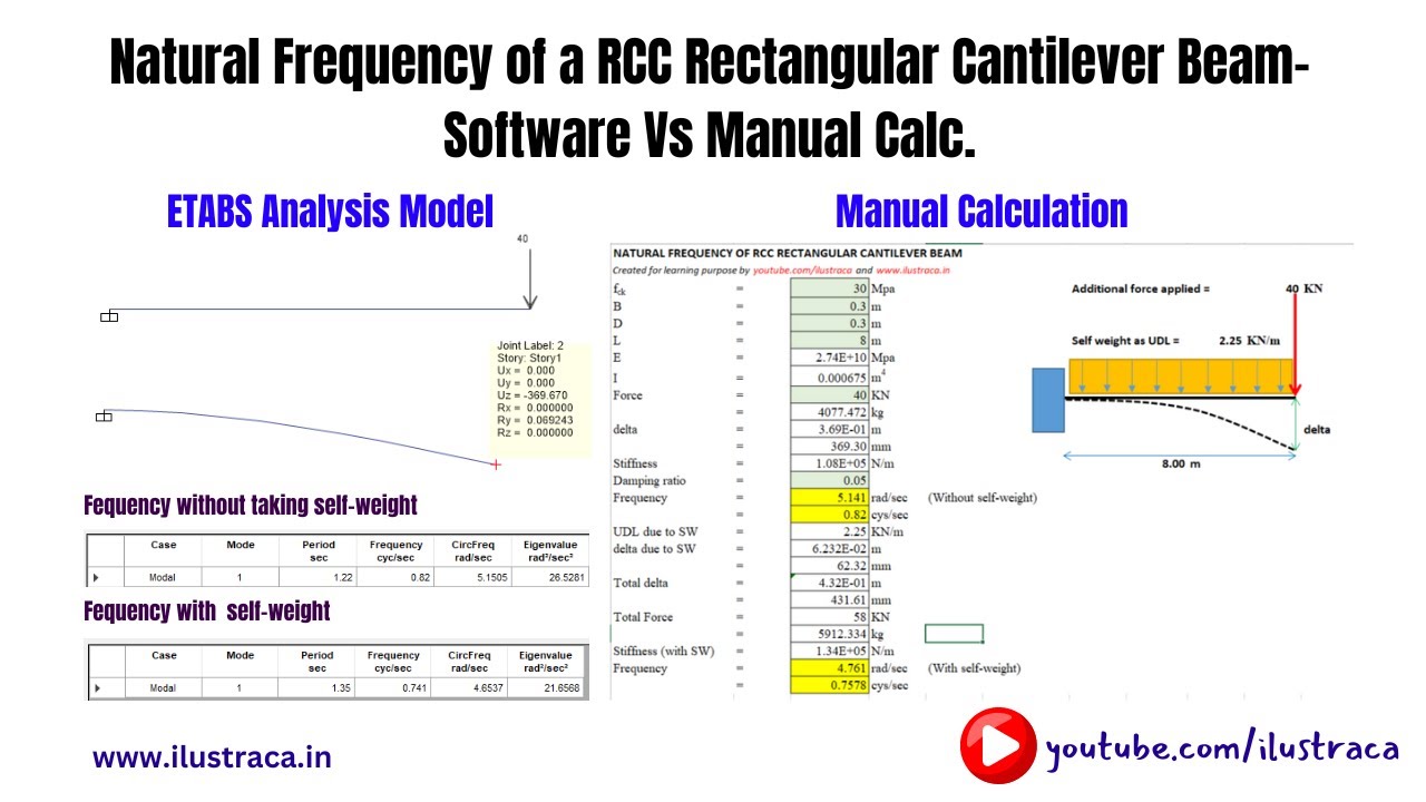 Natural Frequency of a RCC Cantilever Beam- Software Vs Manual Clac ...
