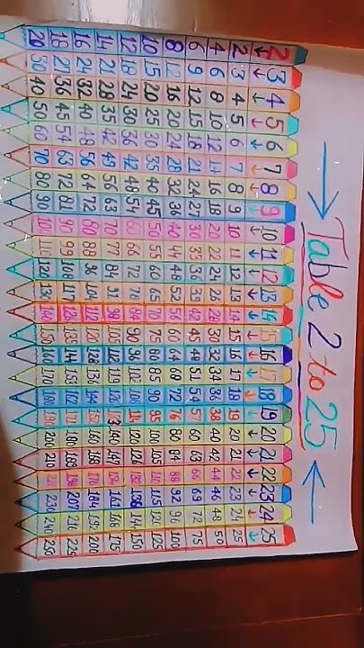 Table 2 to 25 on chart 💐📖 - YouTube