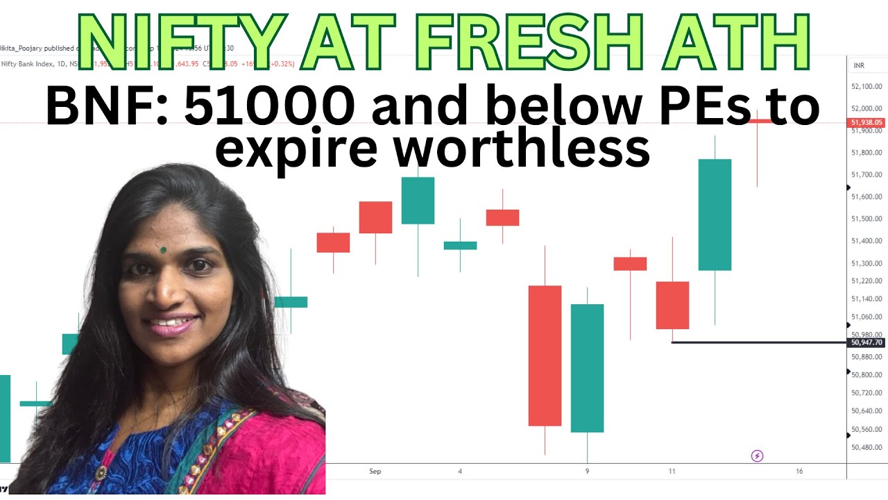 BANKNIFTY, NIFTY & GOLD CHARTS MULTI TIMEFRAME ANALYSIS FROM SEP 16th ...