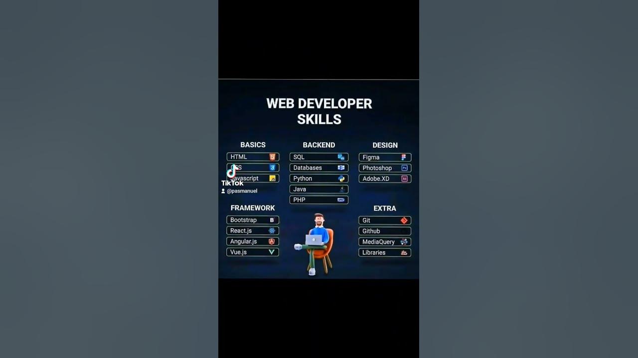 Web Developer Skills Skilldevelopment Websitedesign Tools Pasmanuel Viral Fy Youtube