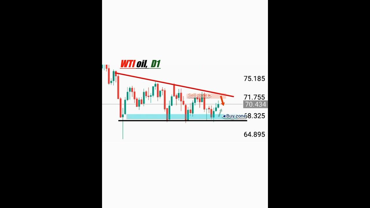 wti crude oil price | wti oil prediction |wti analysis | wti oil forecast | wti oil strategy# ...