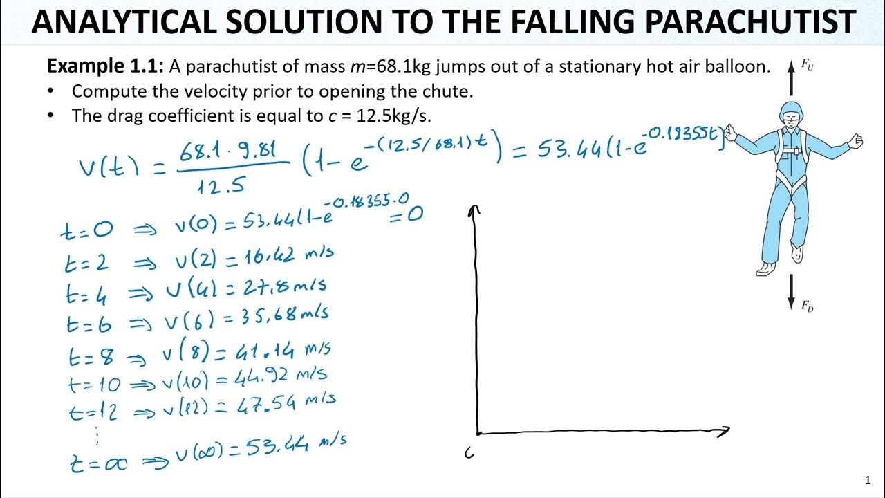 Numerical Methods Lec02 Ch02 Part3 Parachutist Example - Analytical Solution - YouTube
