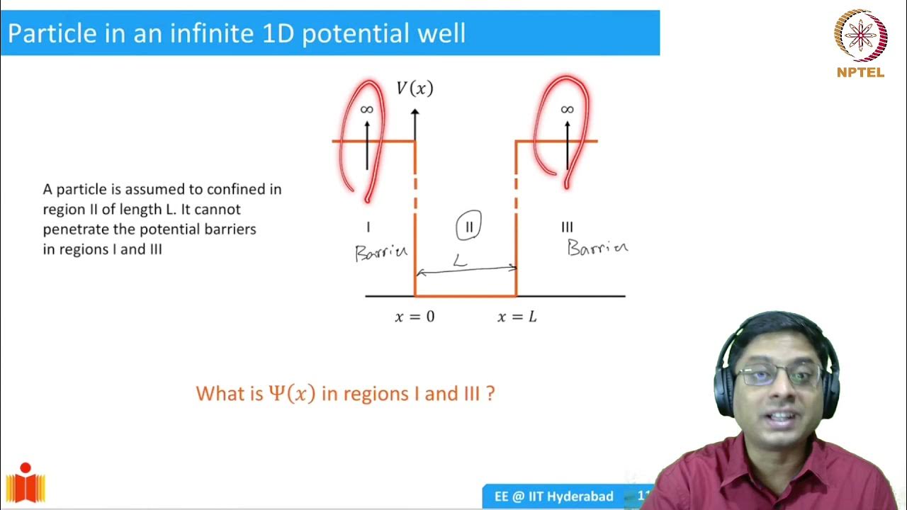 1.3 Electrons in infinite and finite 1D potential well - YouTube
