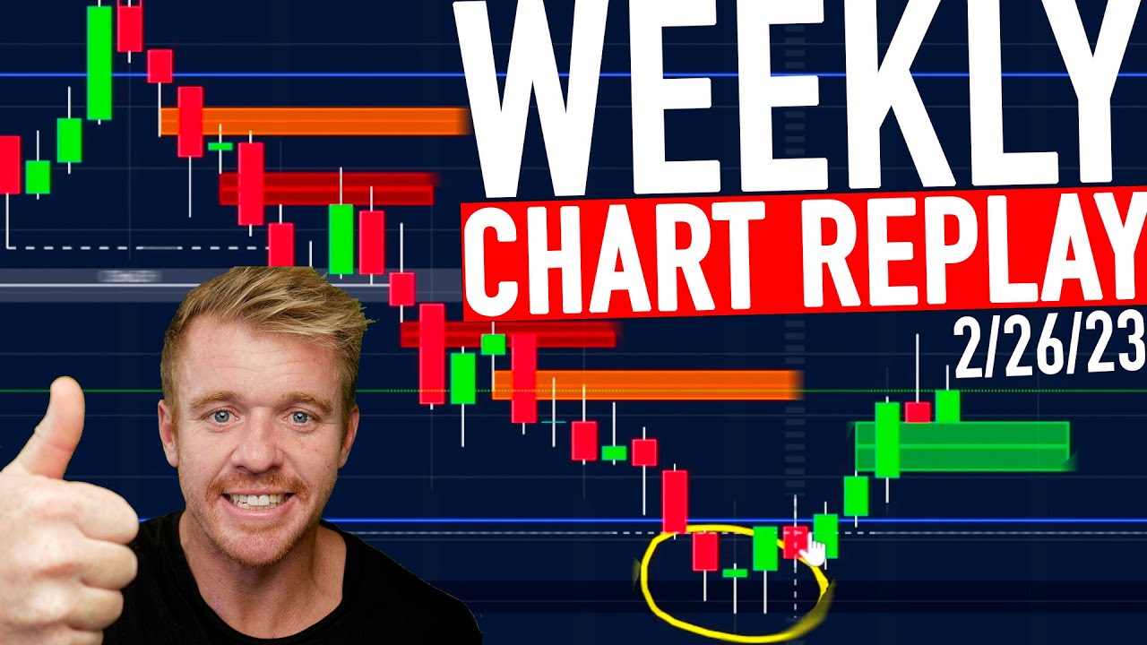 Day Trading Weekly Chart Replay! STUDY! - YouTube