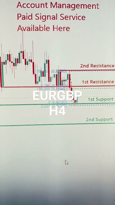 EURGBP 10 OCT Tuesday 2023: Intraday Technical Setup By American Forex forecast,H4,Daily ...