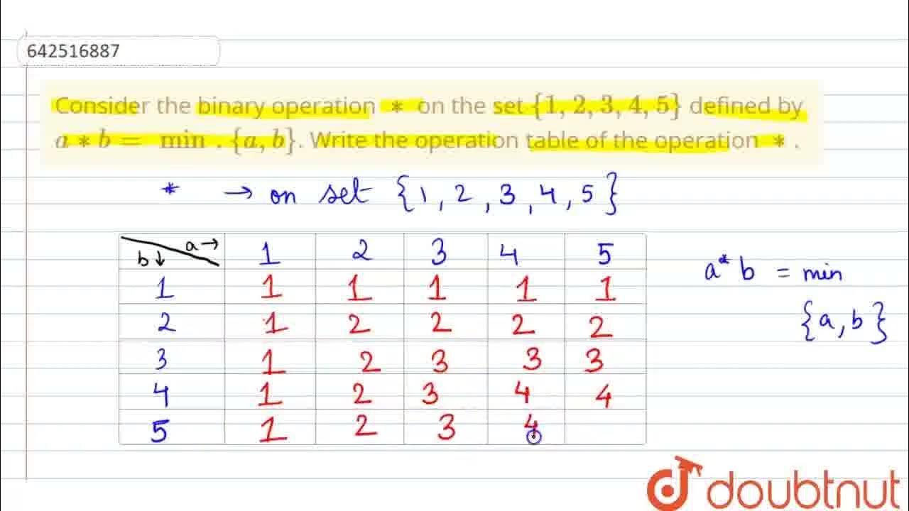 Consider the binary operation ** on the set {1, 2, 3, 4, 5} defined by a ** b=min. {a, b}. Write ...
