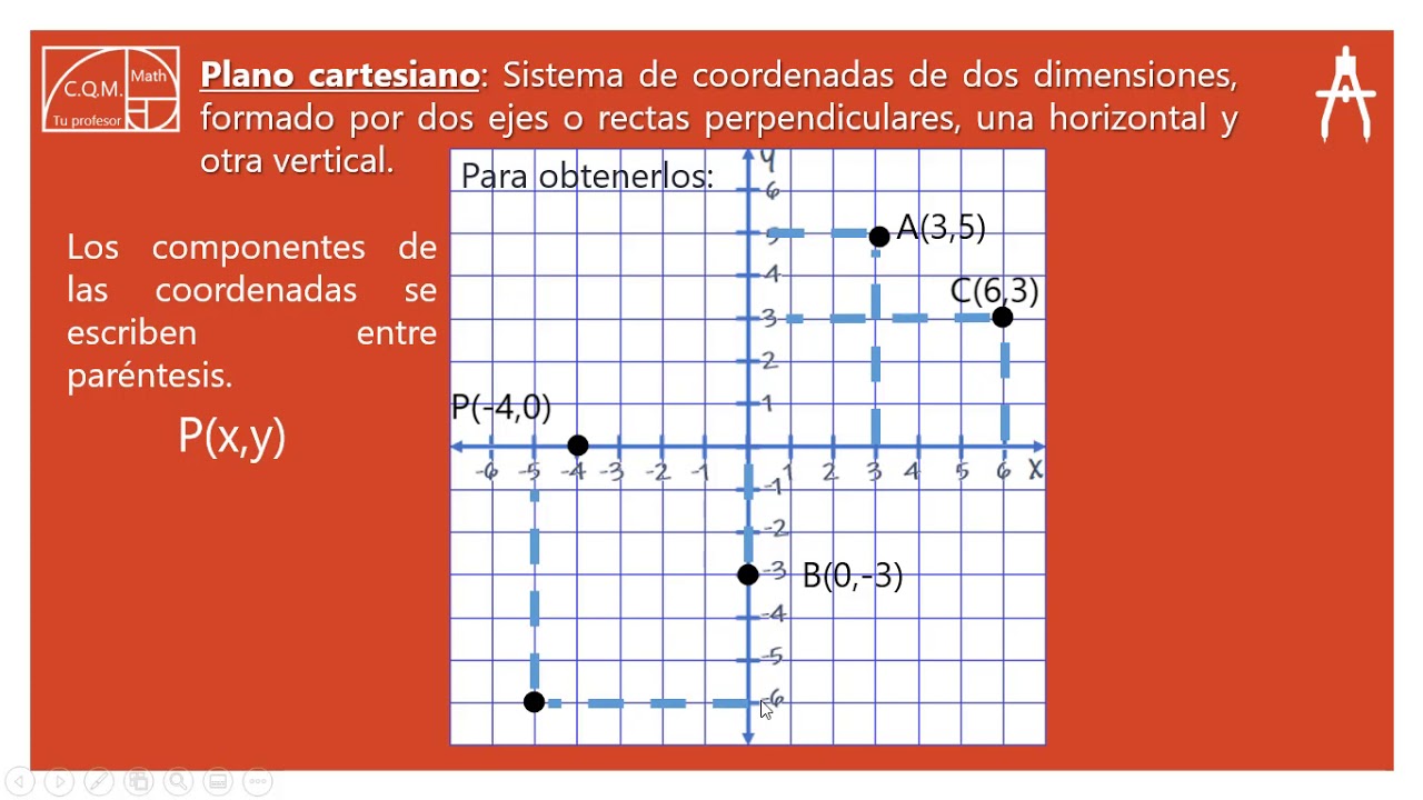 Conceptos de Plano Cartesiano - YouTube