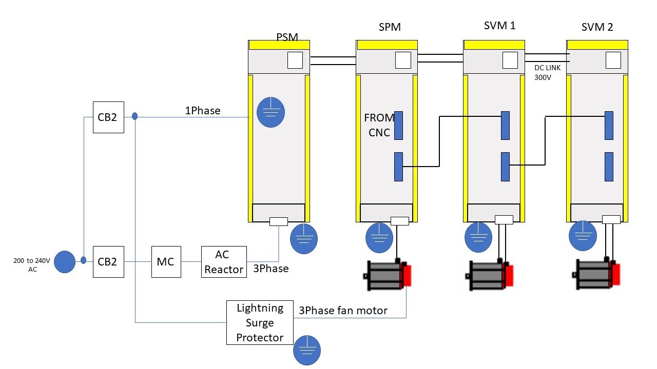 Fanuc CNC Drive Configurations | PSM SPM SVM Explained in Tamil - YouTube