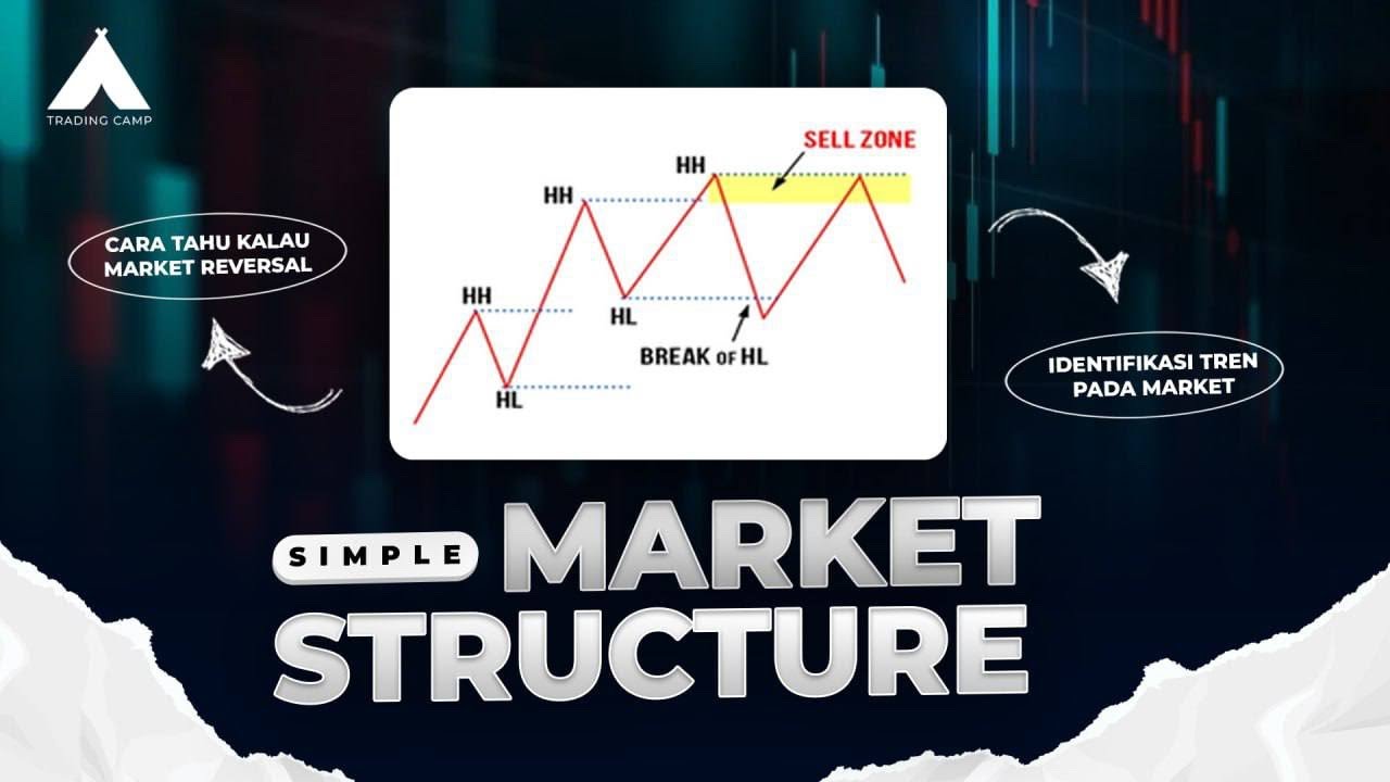 APA ITU SIMPLE MARKET STRUCTURE ⁉️- TRADING CAMP - YouTube