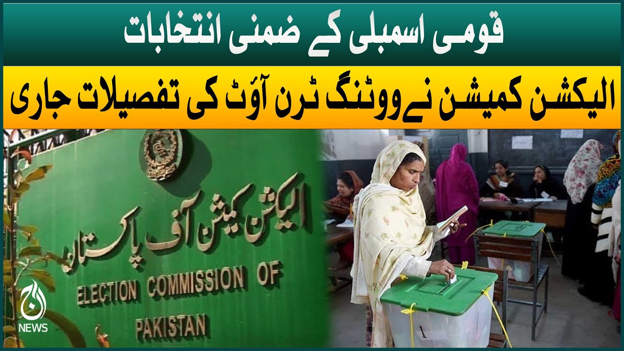 Election Commission released the details of voting turnout in by ...