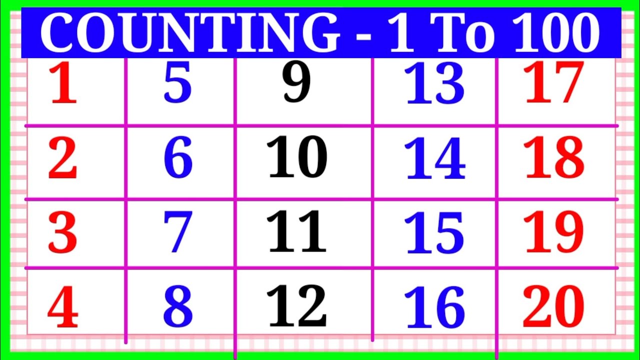 How To Learn English Numbers | One To Fifty | 1 To 50 Counting | one ...