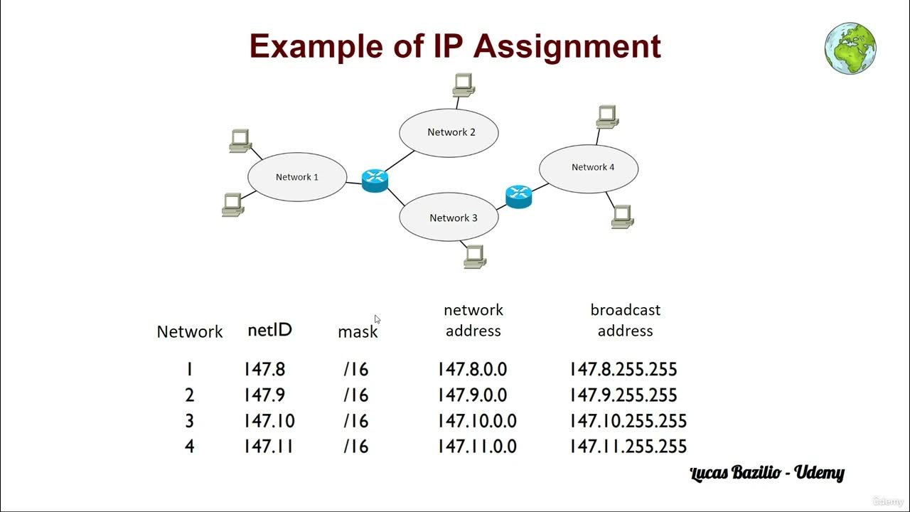 5 Example IP Assignment - YouTube