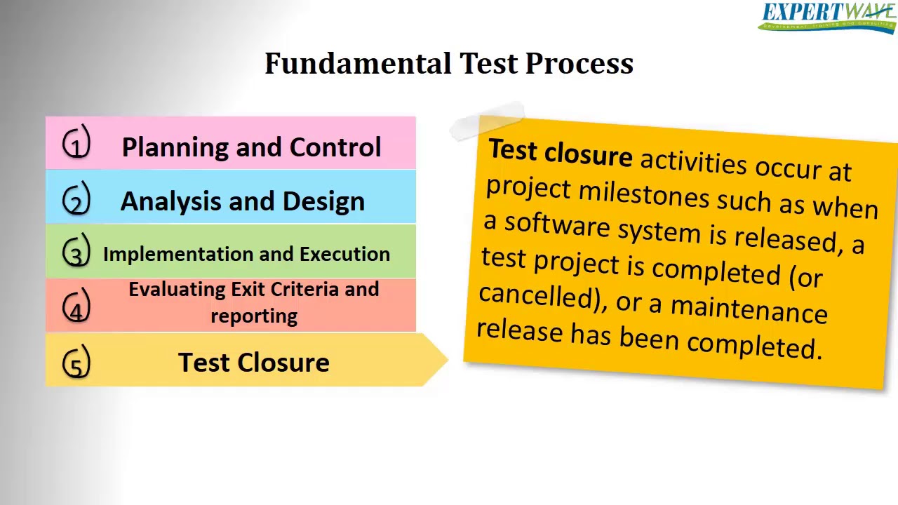 015 Fundamental Test Process Test Closure CC - YouTube