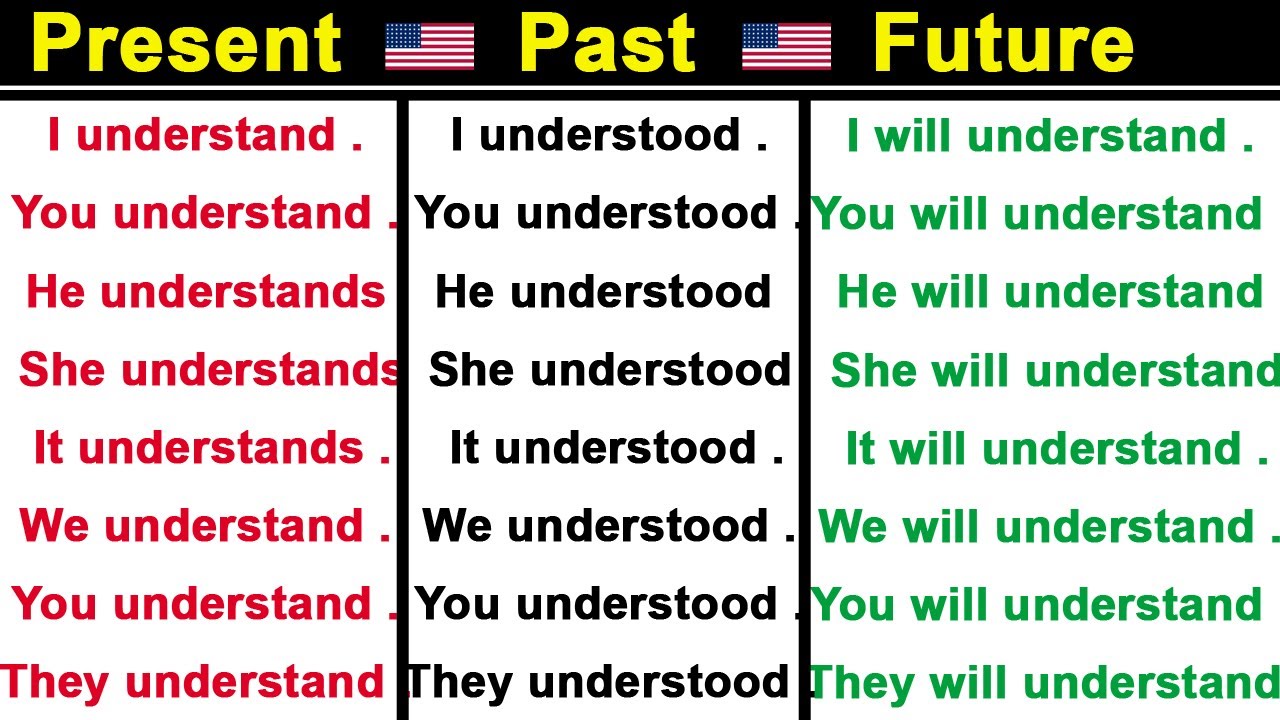 To understand = Konprann – Simple Present, Simple Past, Simple Future ...
