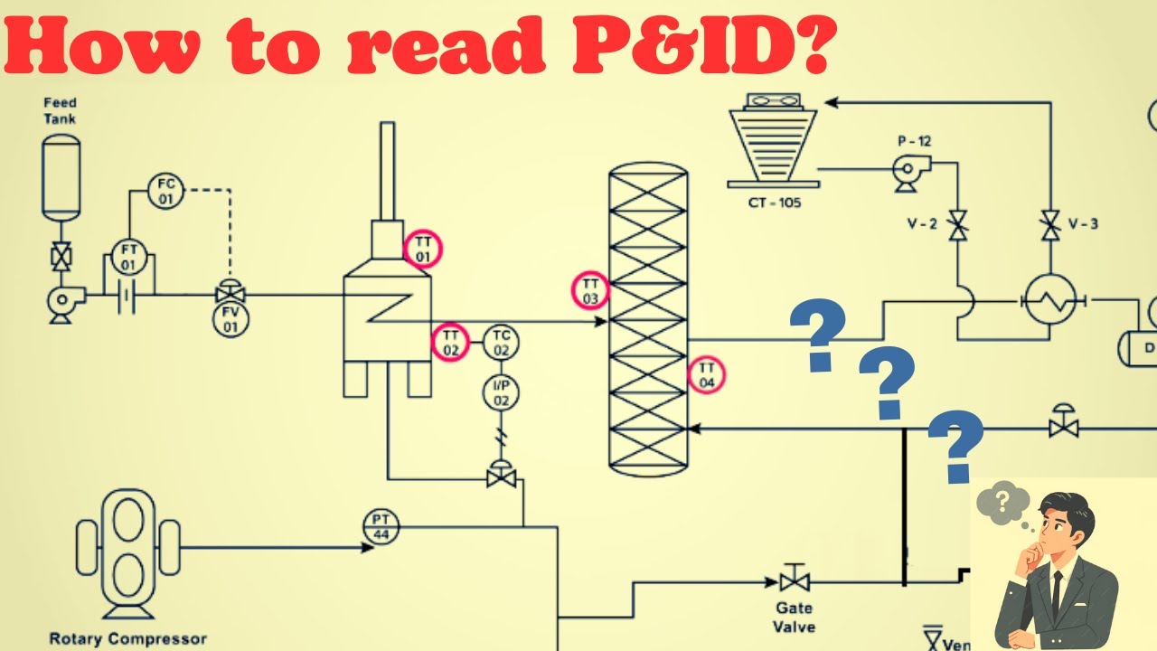 How To Read P id Drawings In Piping P id Drawing Explained Piping And how-to-read-p-id-drawings-in-piping-p-id-drawing-explained-piping-and
