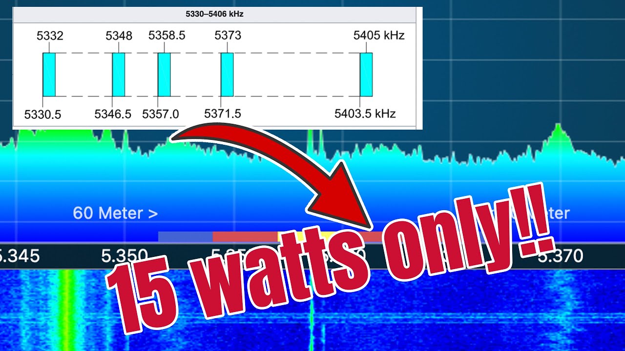 BIG CHANGES coming to the 60 meter #hamradio band? - YouTube