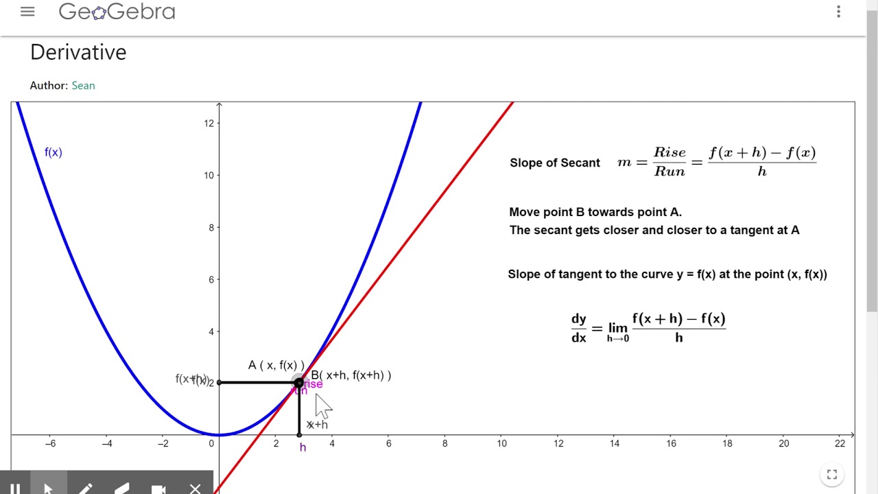 Derivative – GeoGebra - YouTube