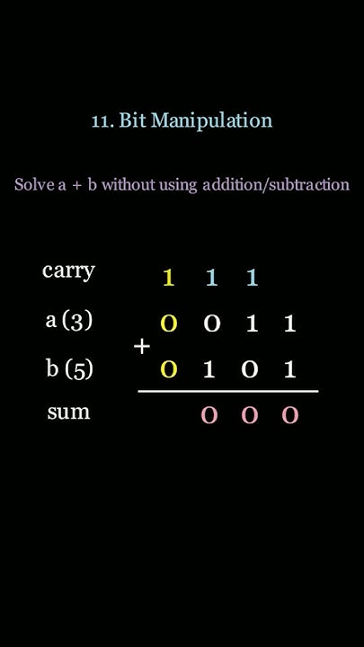 Leetcode Pattern 11 Bit Manipulation Leetcode Youtube