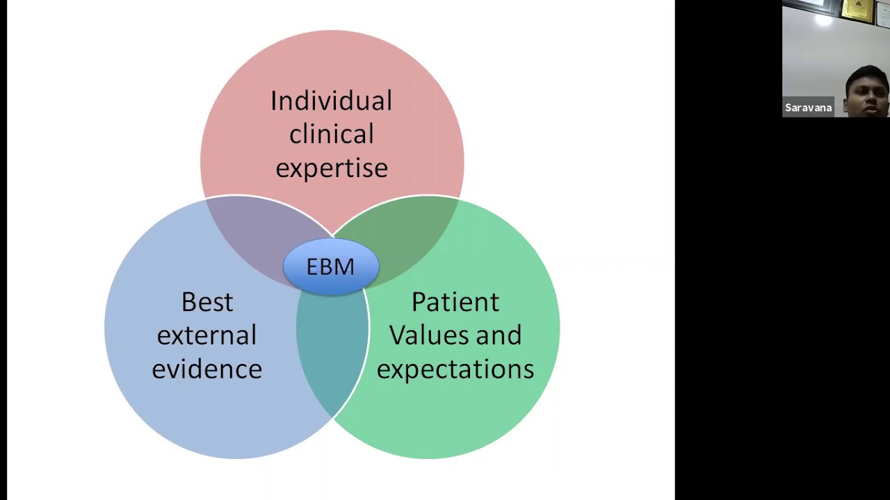 Health Tech Clinical Validation For Innovators / Startups - YouTube