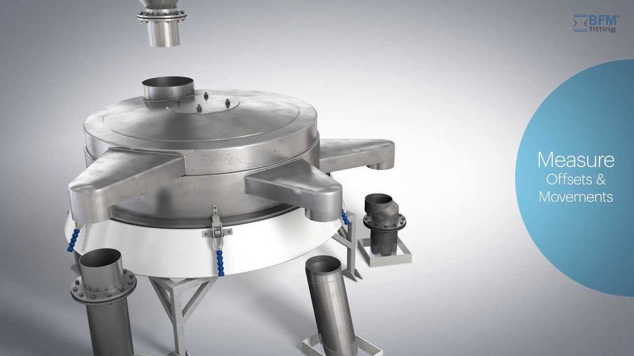 Measuring for the Right BFM® Connector - YouTube