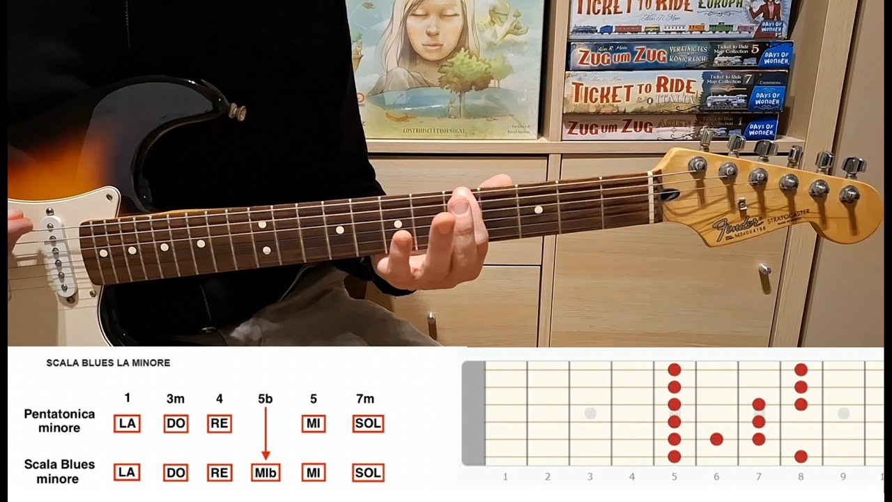Schemi, Scale e Accordi per il Giro Blues: Guida Pratica per ...