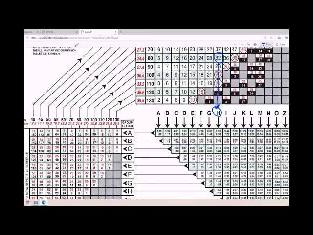 Us Navy Dive Tables Explained | Cabinets Matttroy