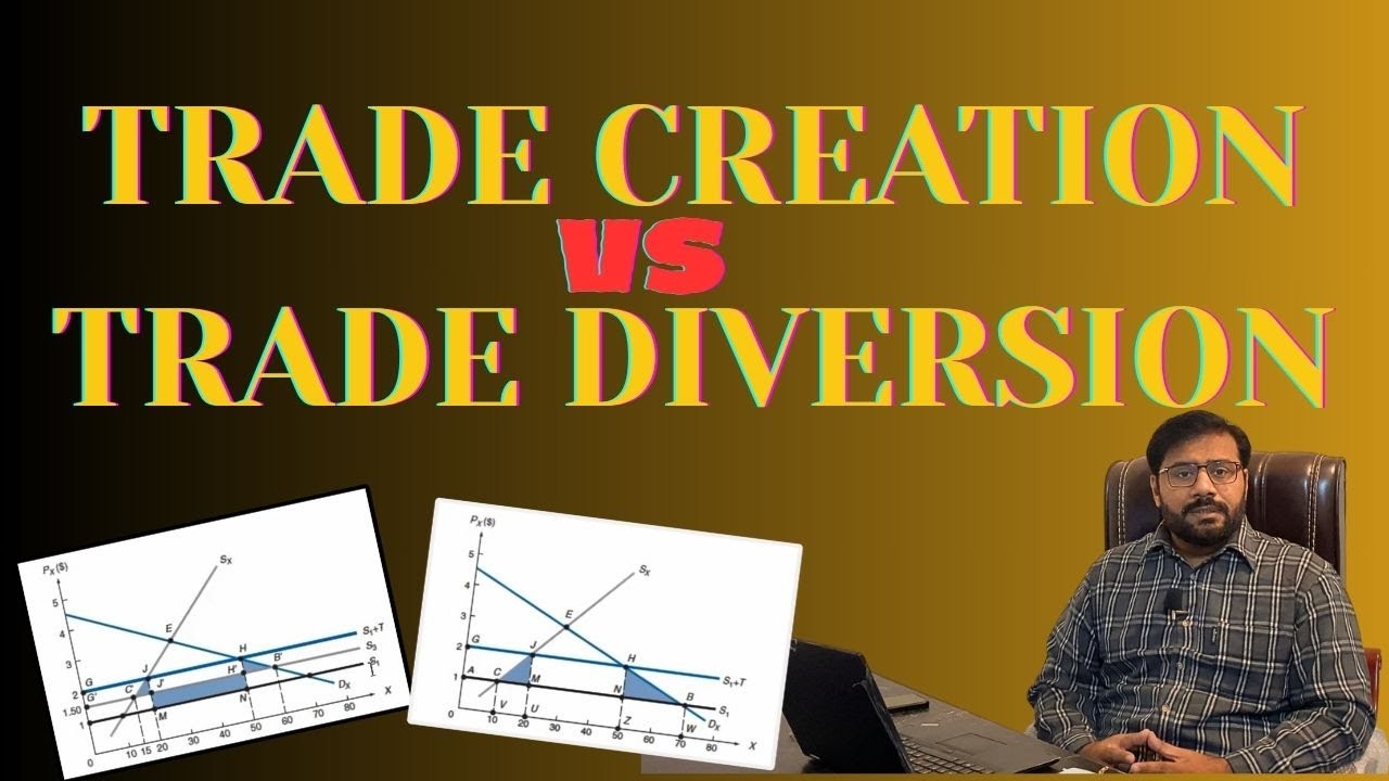 Trade Creation and Trade Diversion | International Trade - YouTube