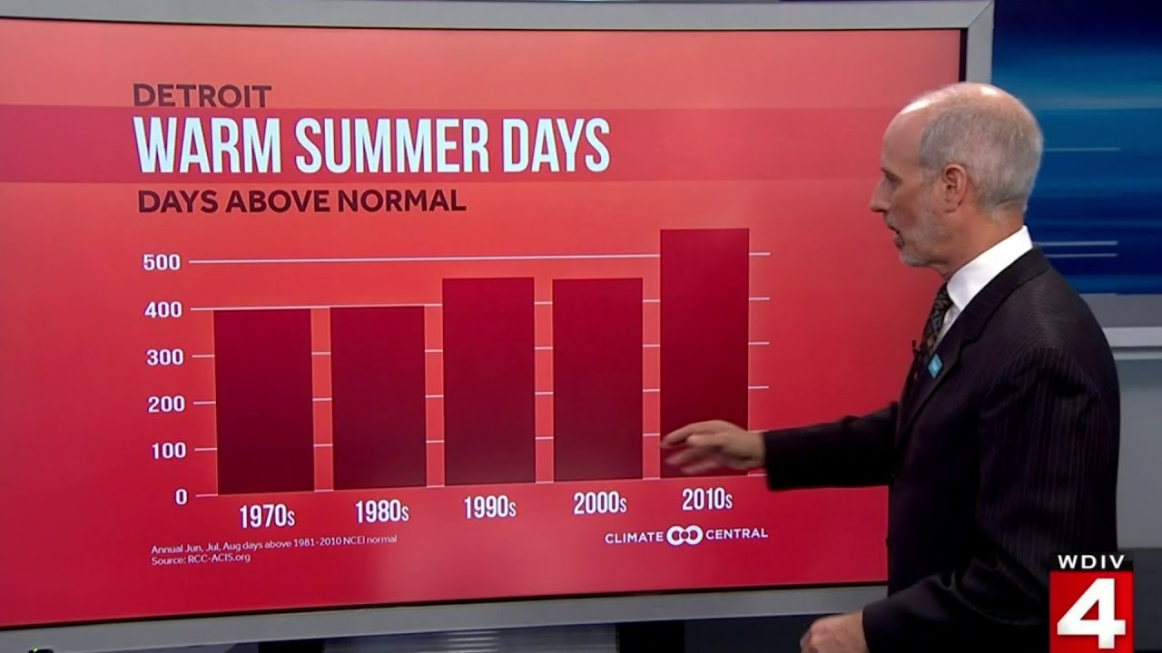 Hotter than normal summer days becoming more common in Detroit - YouTube
