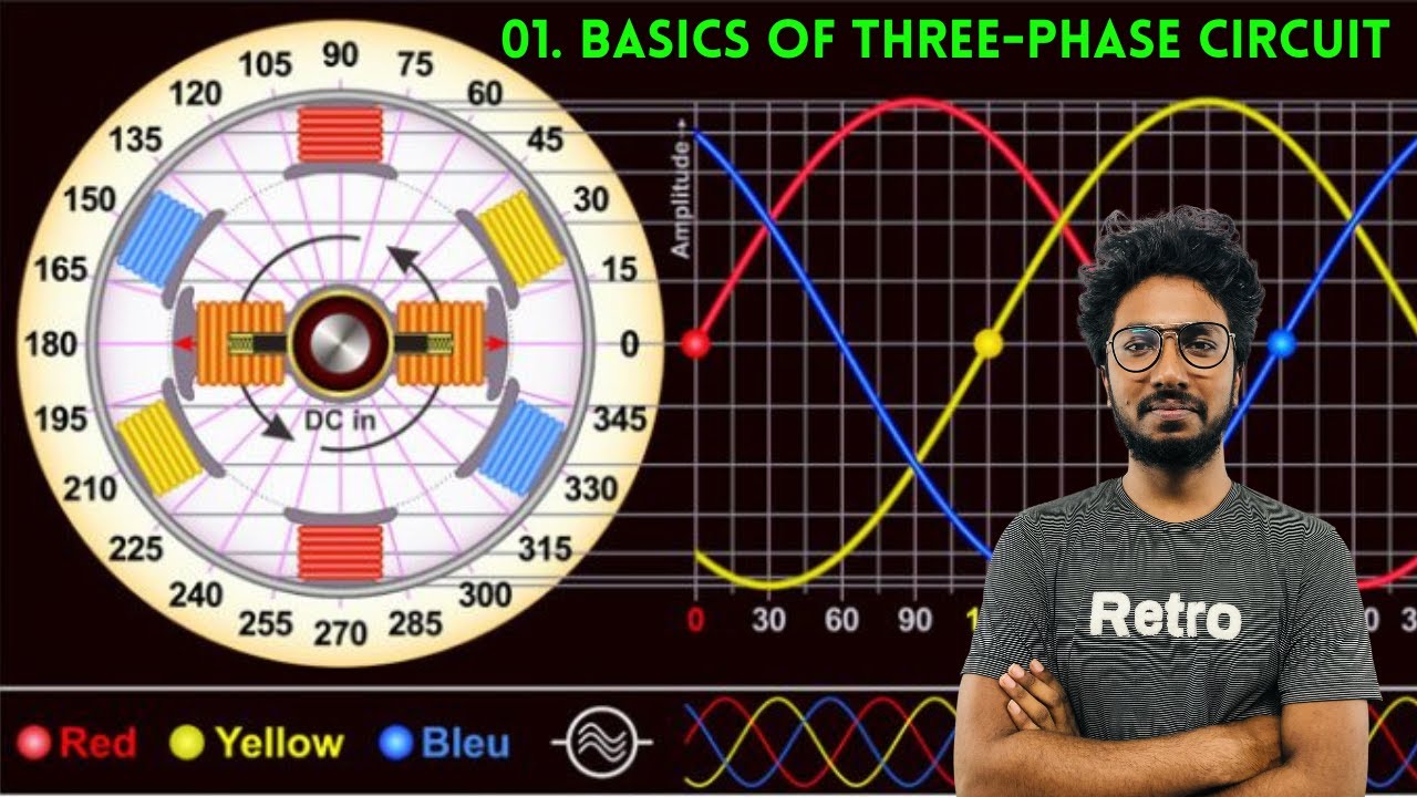 L25: Basics of Three Phase Circuit || Polyphase System || Homemade ...