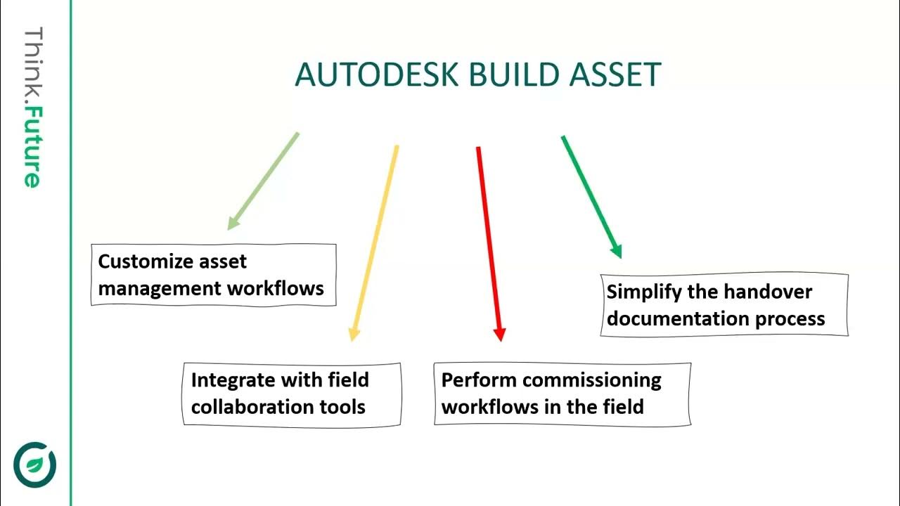 Autodesk Build & Asset Management Workflow - YouTube