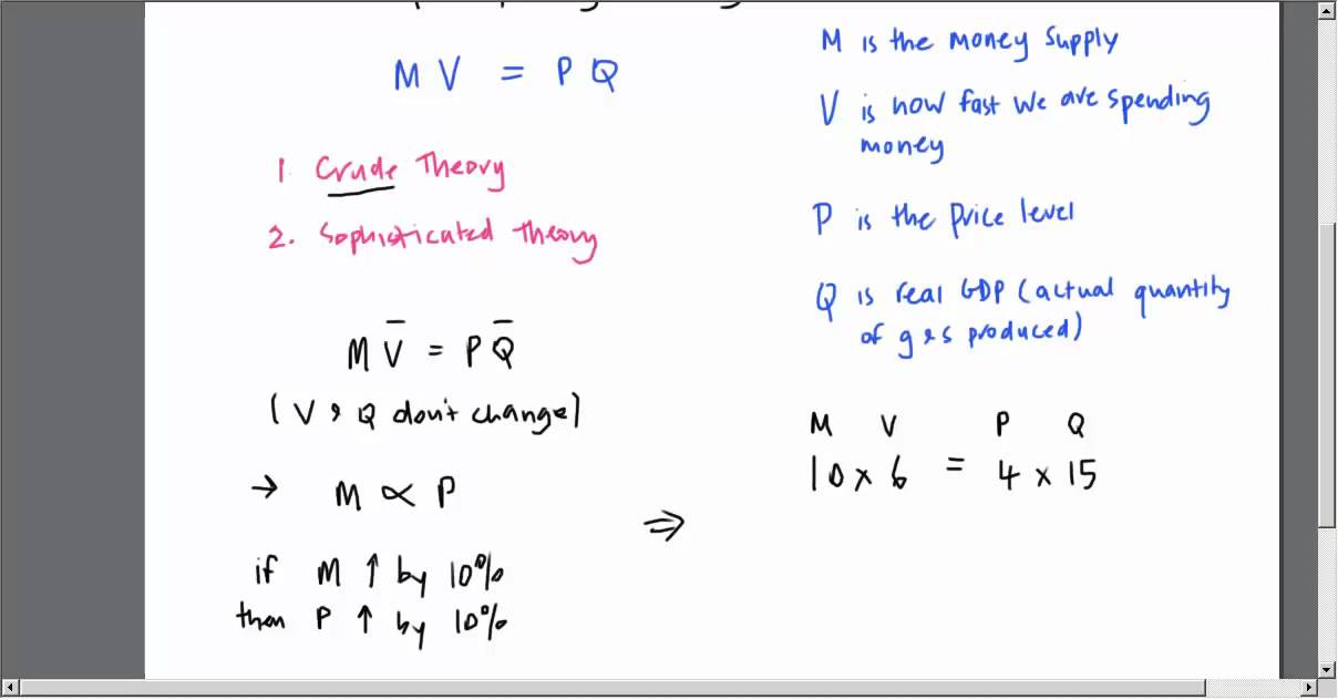 Quantity Theory of Money - YouTube