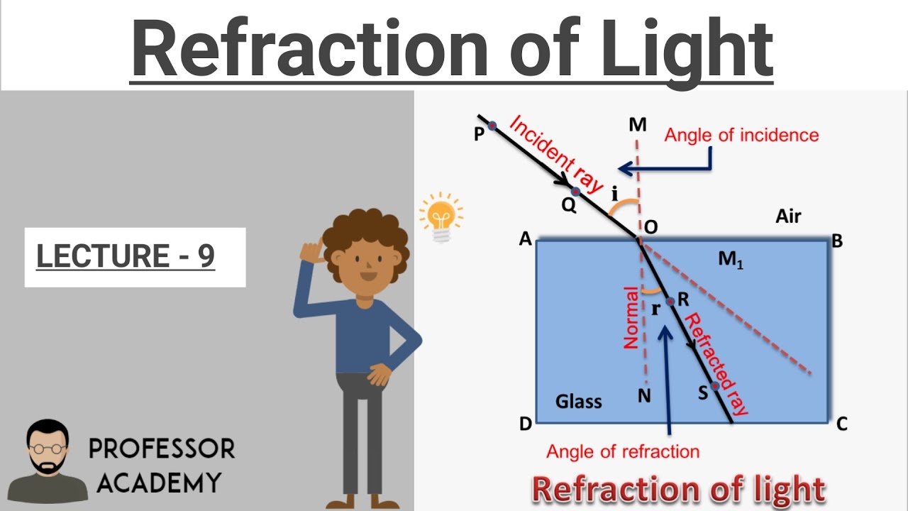 Refraction of light | Bending of Light: Bending in Glass Slab and Prism ...