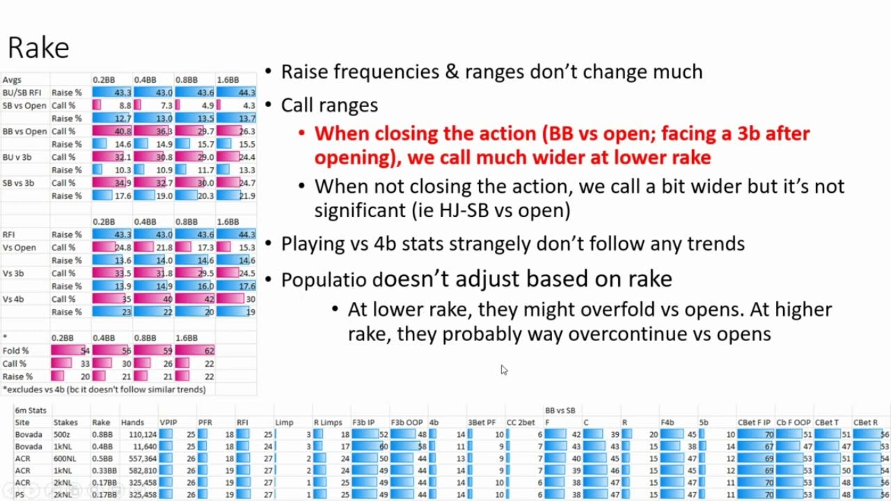 Learn These Preflop Strategies And Crush Any Poker Game! - YouTube