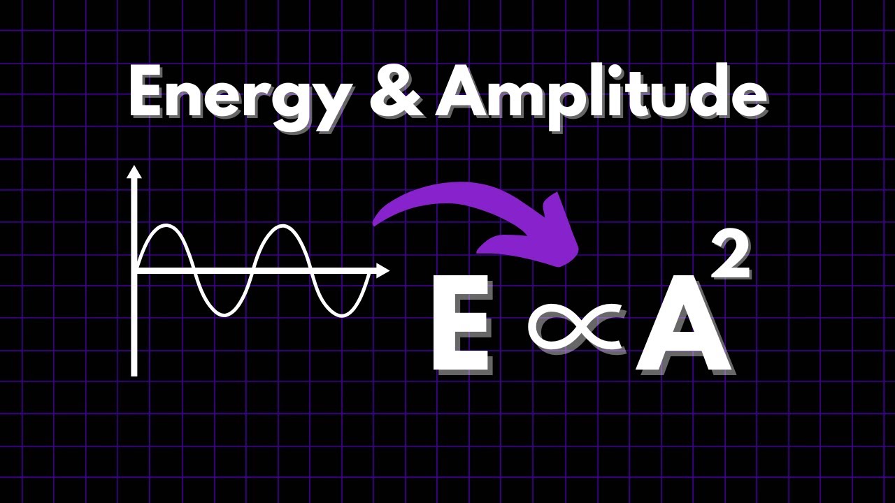 How is Wave Energy related to Amplitude? - YouTube