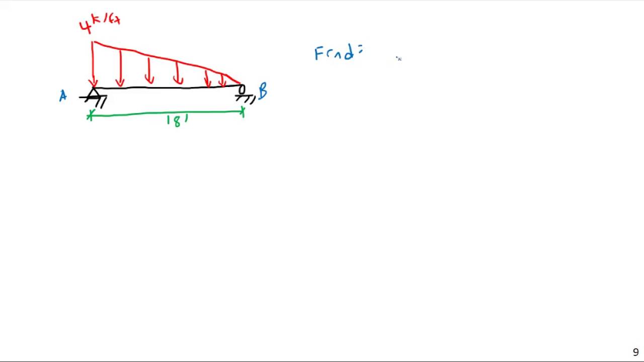 Shear and Bending Moment Diagrams Via Integration - Mechanics of ...