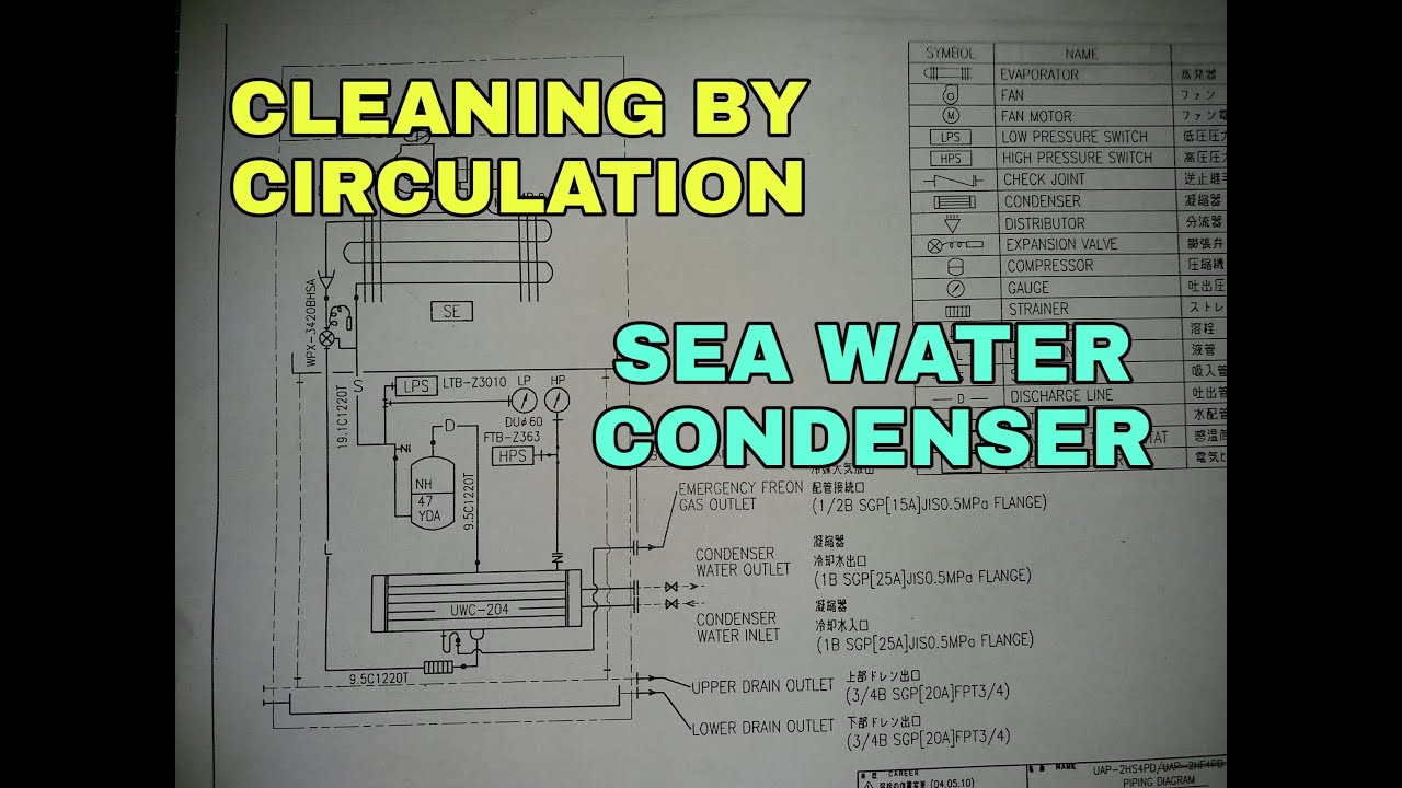 CIRCULATION SYSTEM CLEANING ON SEA WATER CONDENSERS - YouTube