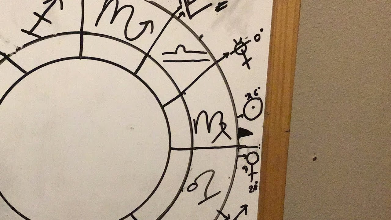 SAMPLE BIRTH CHART PROFESSIONAL ANALYSIS: chart #457322 - YouTube