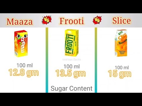 Maaza vs Frooti vs Slice | Comparision videos in Telugu | Versus facts ...