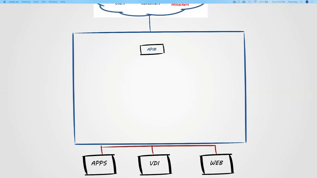 F5 Networks Access Policy Manager APM - YouTube