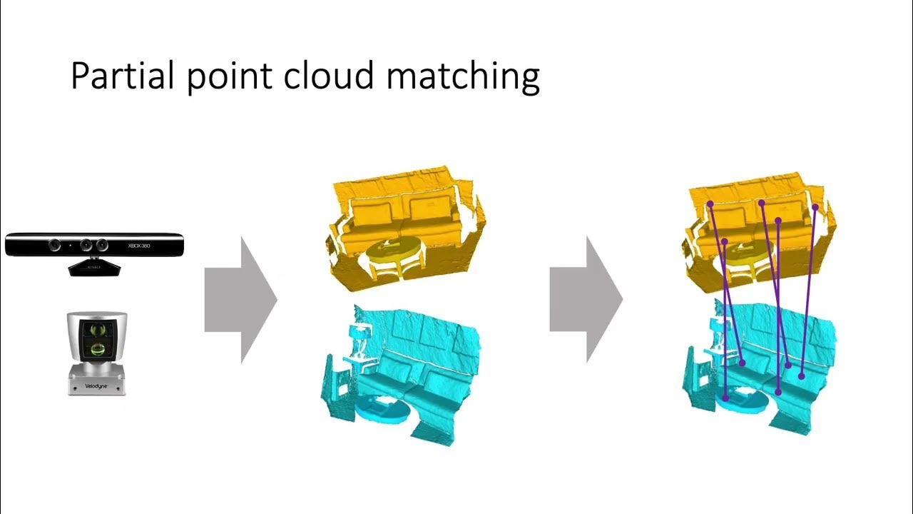 Lepard: Learning Partial Point Cloud Matching in Rigid and Deformable Scenes | CVPR 2022 - YouTube