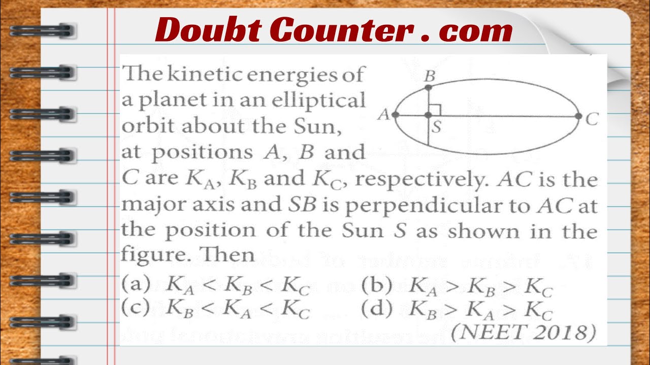 The kinetic energies of a planet in an elliptical orbit about the Sun ...