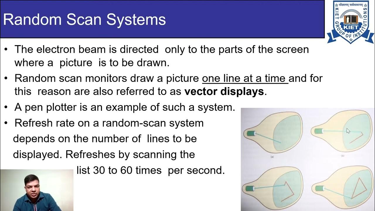 L - 2 | Unit - 1 | Raster Scan and Random Scan Systems | Computer Graphics - YouTube